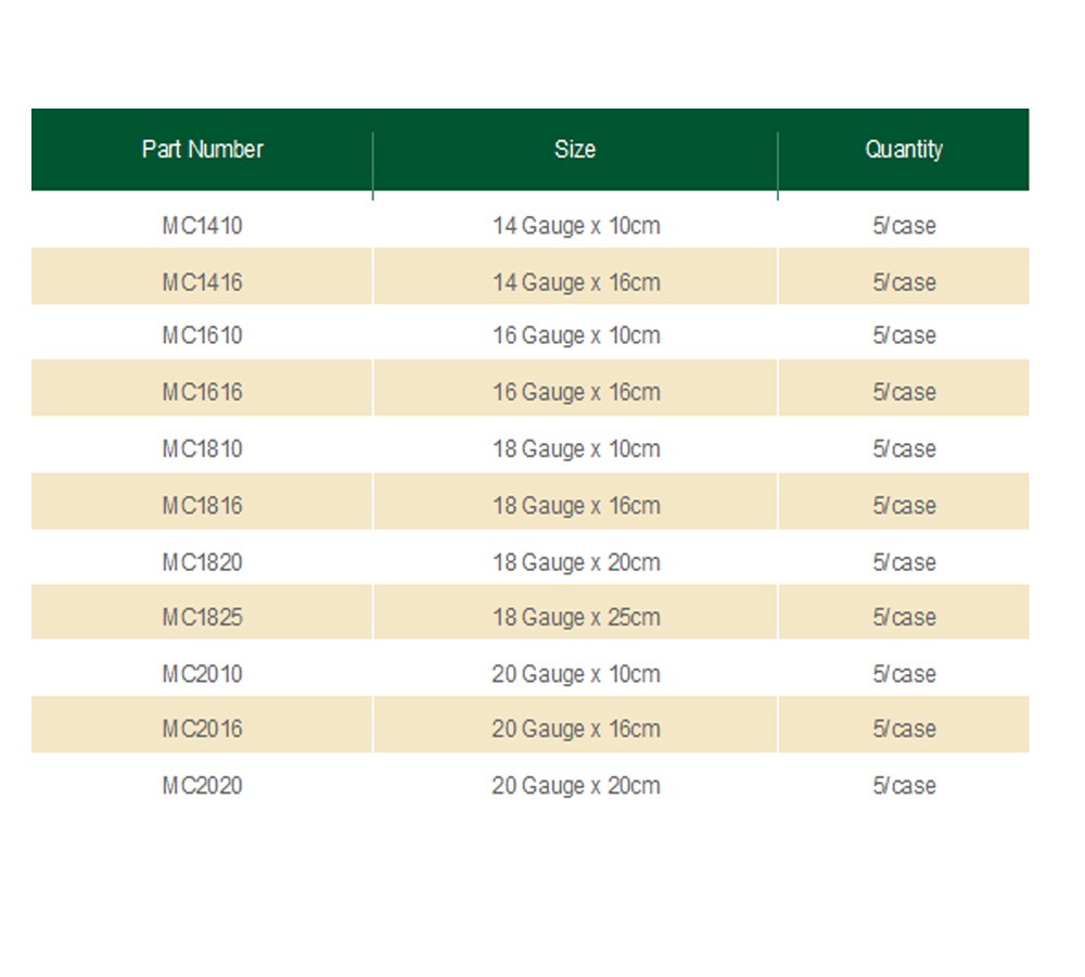 bard - BARD® MAX•CORE® Needles